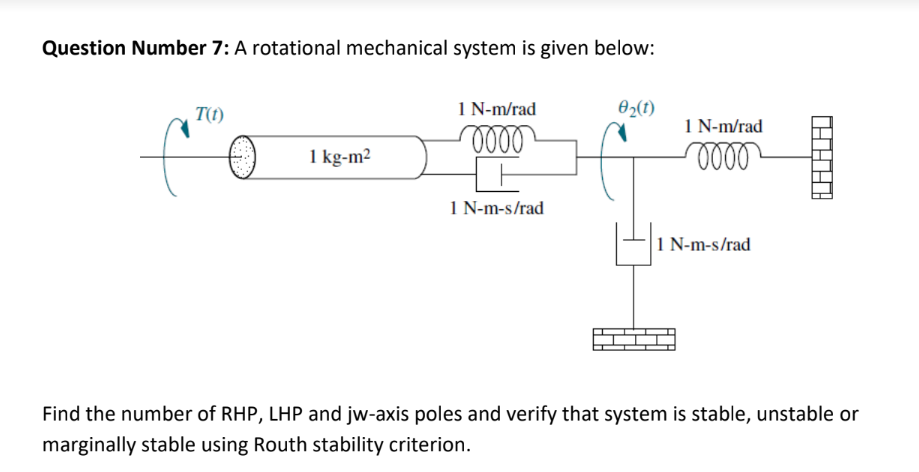 Solved Question Number 7: A rotational mechanical system is | Chegg.com
