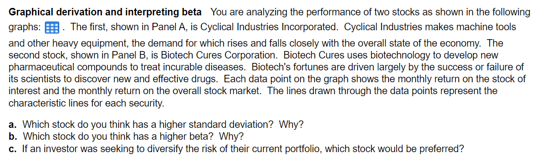 Solved Graphical derivation and interpreting beta You are | Chegg.com