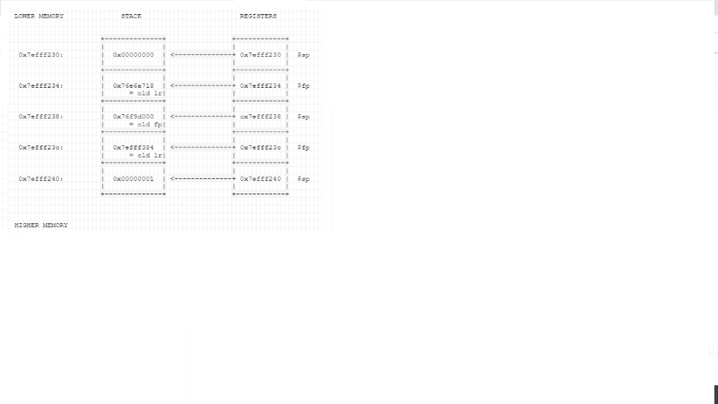 Assembly Language & ASCII Chart: I am trying to find | Chegg.com