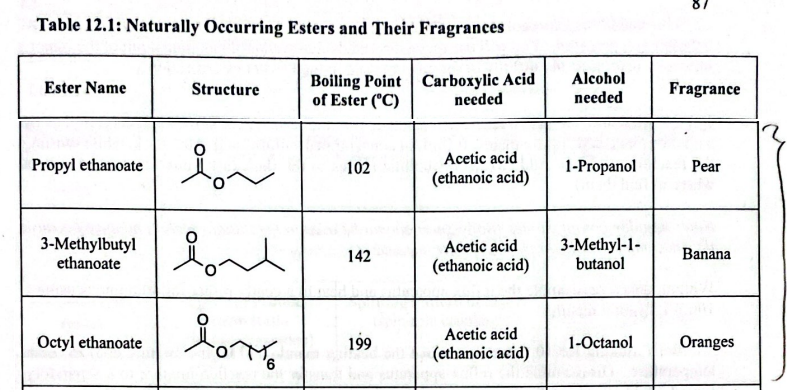 Solved Table 12.1: Naturally occurring Esters and Their | Chegg.com
