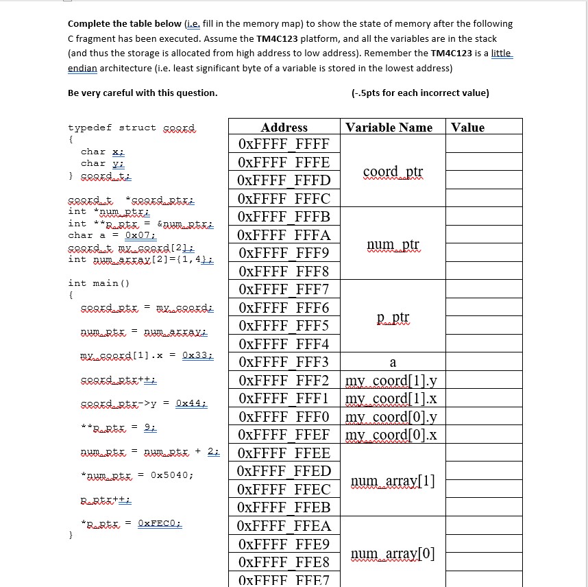 Solved Complete the table below (i.e. fill in the memory | Chegg.com