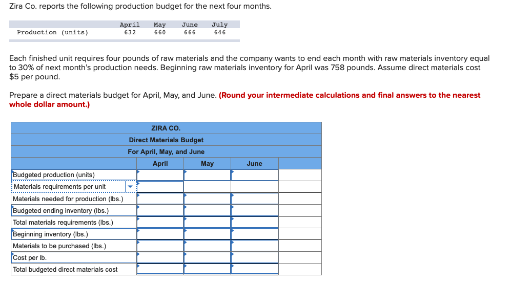 Solved Prepare a direct materials budget for April, May, | Chegg.com