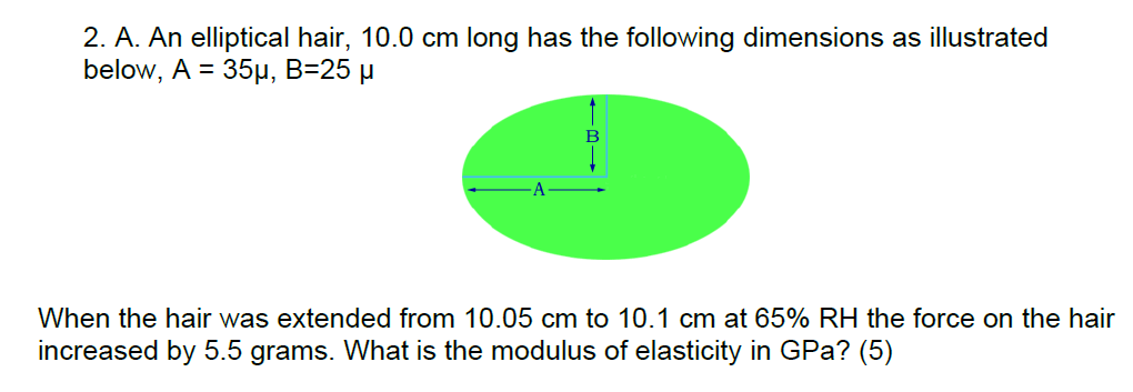 Solved 2. A. An elliptical hair, 10.0 cm long has the | Chegg.com