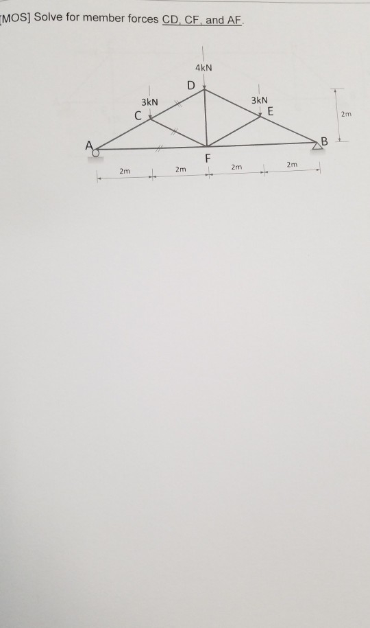 Solved for member forces CD. CF. and AF ces CD, CF, and AF | Chegg.com