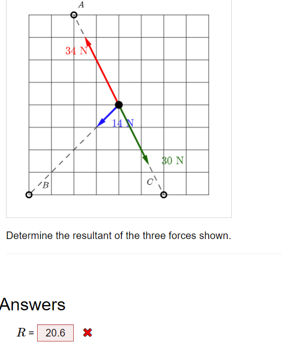 Solved Determine the resultant of the three forces shown. | Chegg.com