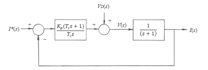 Solved Set I∗(s)=0 and find the transfer function | Chegg.com