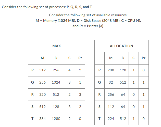 Solved Consider the following set of processes: P, Q, R, S, | Chegg.com