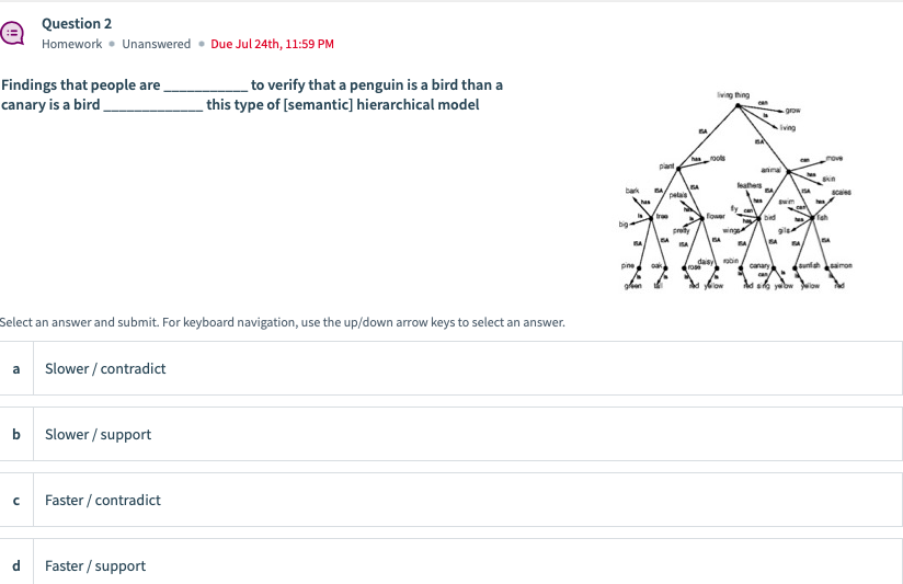 Solved Findings that people are to verify that a penguin is | Chegg.com