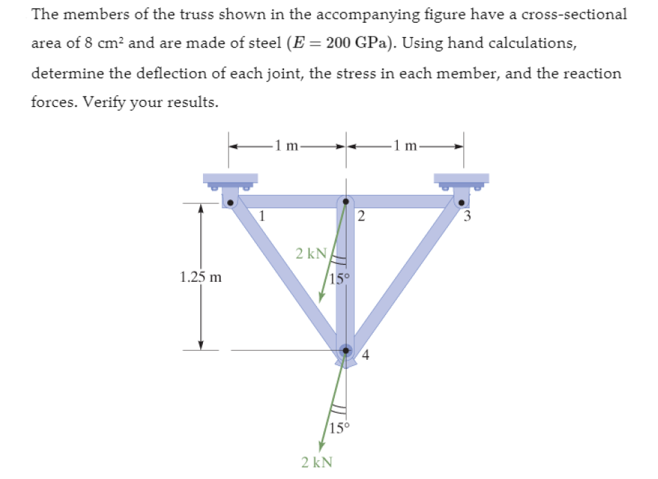 Solved The members of the truss shown in the accompanying | Chegg.com