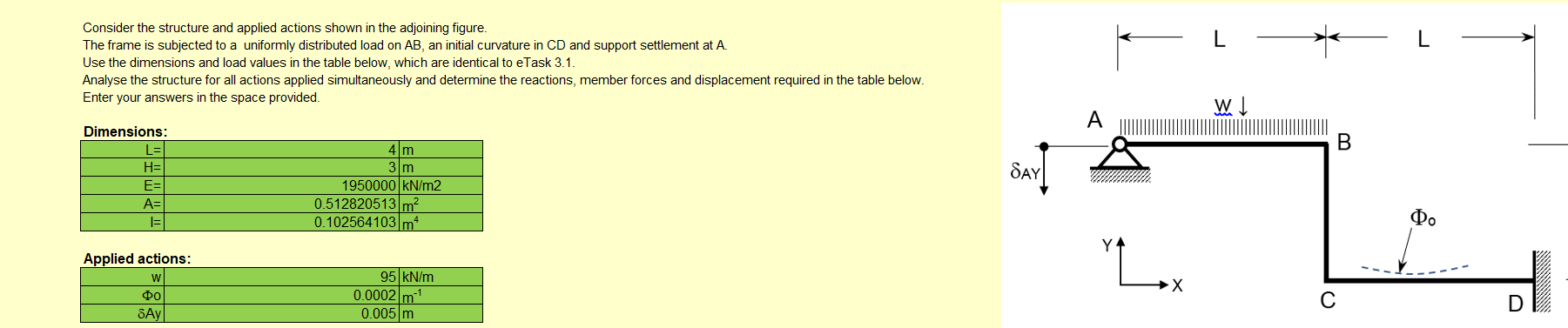 Solved L - L Consider the structure and applied actions | Chegg.com