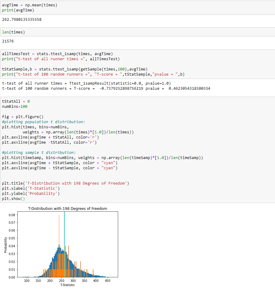 How do I plot a t-distribution with CSV data in | Chegg.com