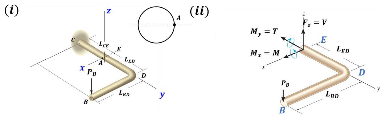 Solved The solid rod shown here has a radius of 𝑟. If it is | Chegg.com