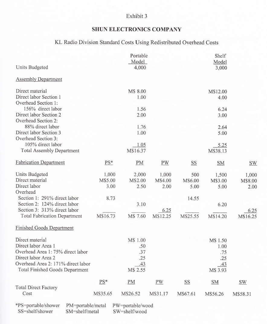 Solved Case: Shun Electronics Company CASE OBJECTIVES: This | Chegg.com