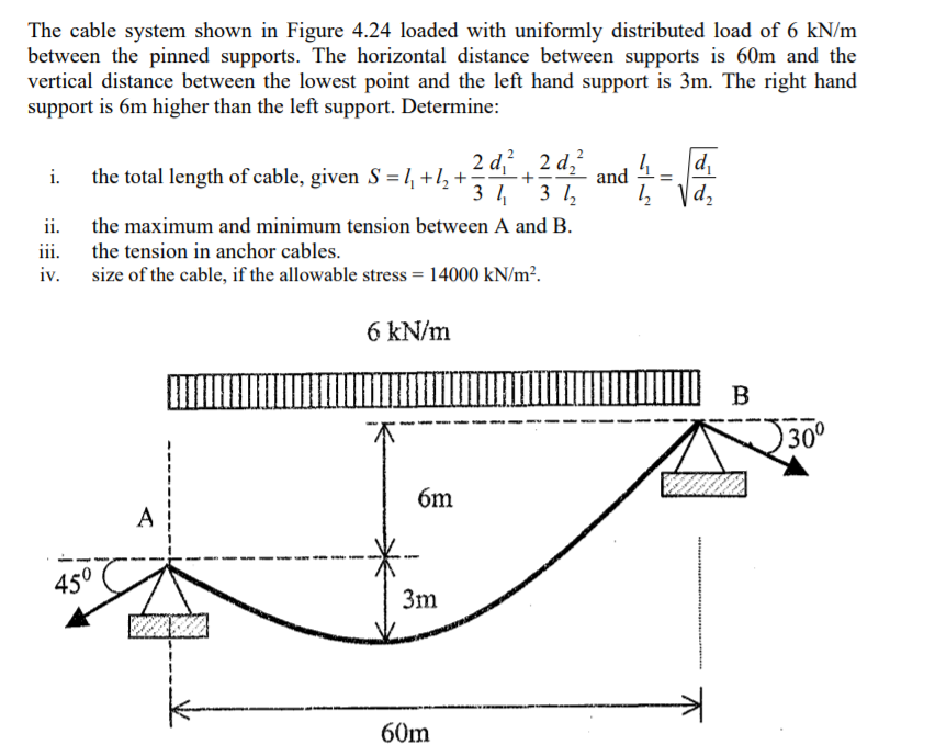 Solved The cable system shown in Figure 4.24 loaded with | Chegg.com