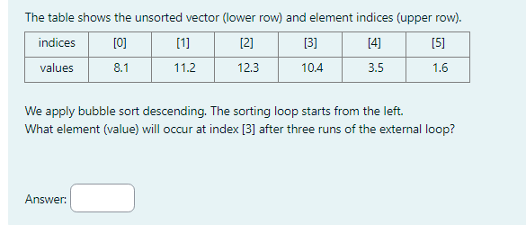 Solved The table shows the unsorted vector (lower row) ﻿and | Chegg.com