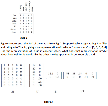Solved Figure 2Figure 3 ﻿represents the SVD of the matrix | Chegg.com