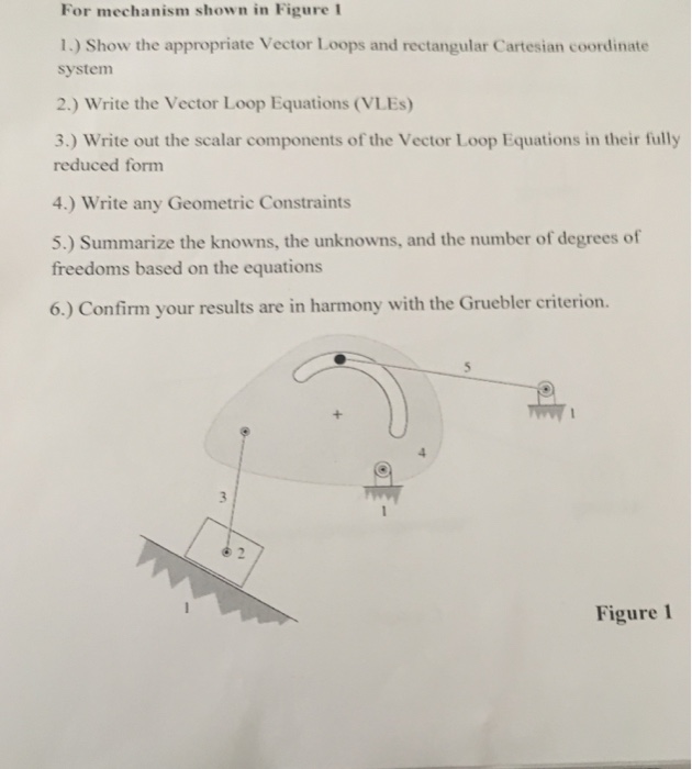 Solved For mechanism shown in Figure 1 1.) Show the | Chegg.com
