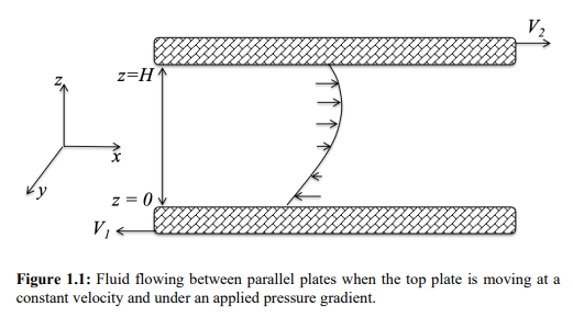 Solved Figure 1.1 contains a schematic of a fluid flowing | Chegg.com