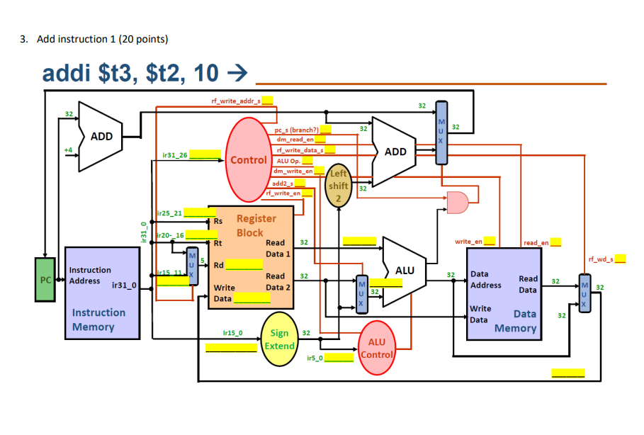 Solved 3. Add instruction 1 (20 points) addi $t3, $t2, 10 → | Chegg.com