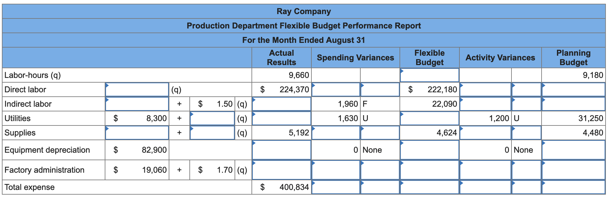 Solved Ray Company provided the following excerpts from its | Chegg.com