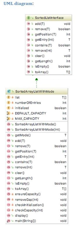 Solved Implemement The Getmode Method In Java The