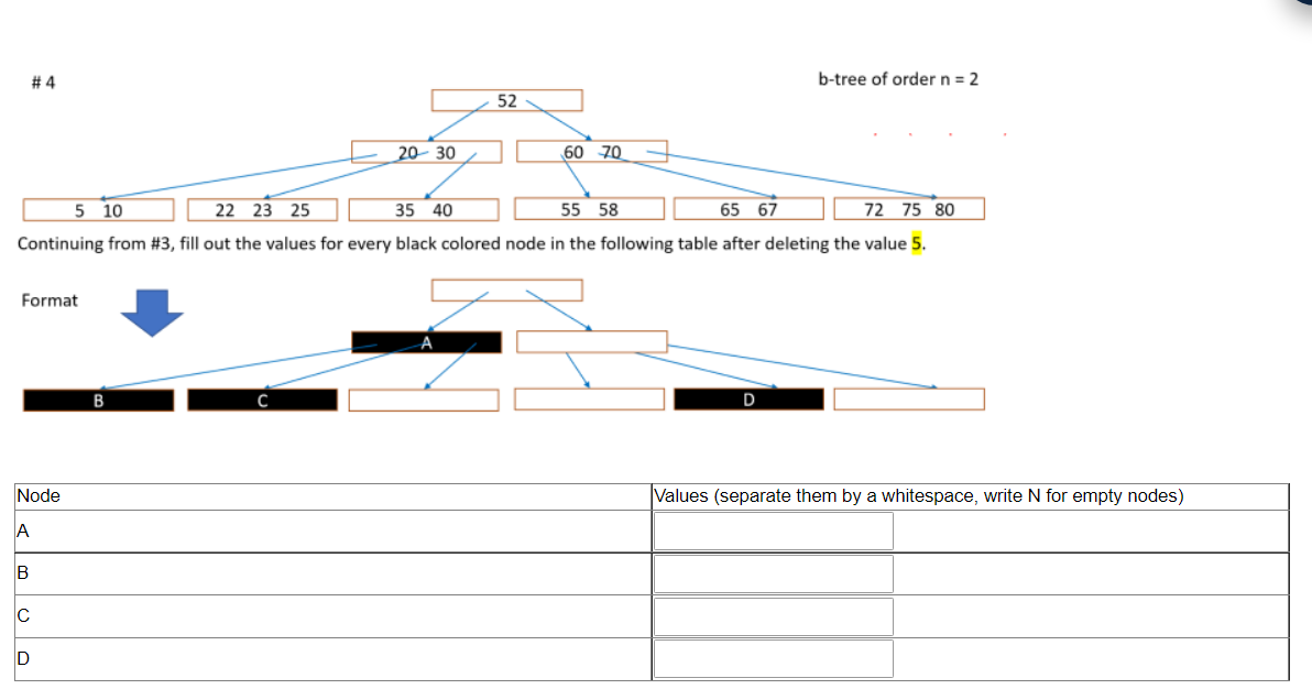 Solved #4 Format Node A B C ID 5 10 22 23 25 35 40 55 58 65 | Chegg.com