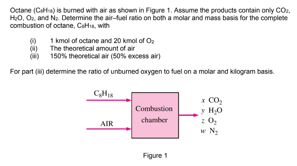 Solved Octane (C8H18) is burned with air as shown in Figure | Chegg.com