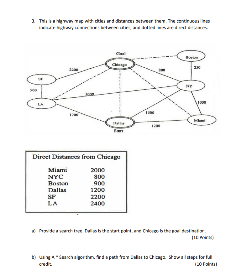 Solved 3. This is a highway map with cities and distances | Chegg.com