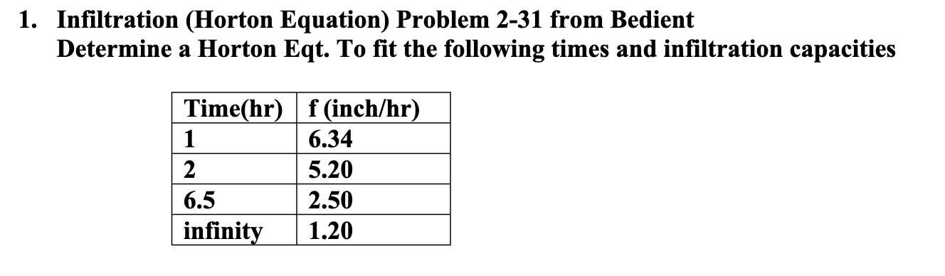 Solved 1. Infiltration (Horton Equation) Problem 2-31 from | Chegg.com