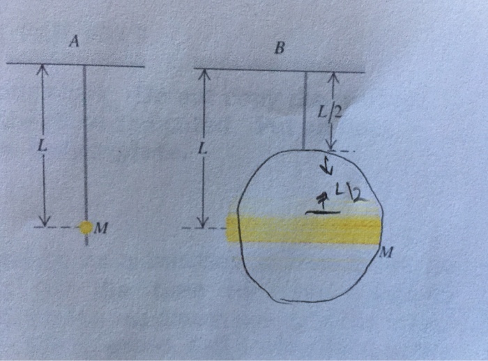 Solved 2。The two pendulums shown in the figure each consist | Chegg.com