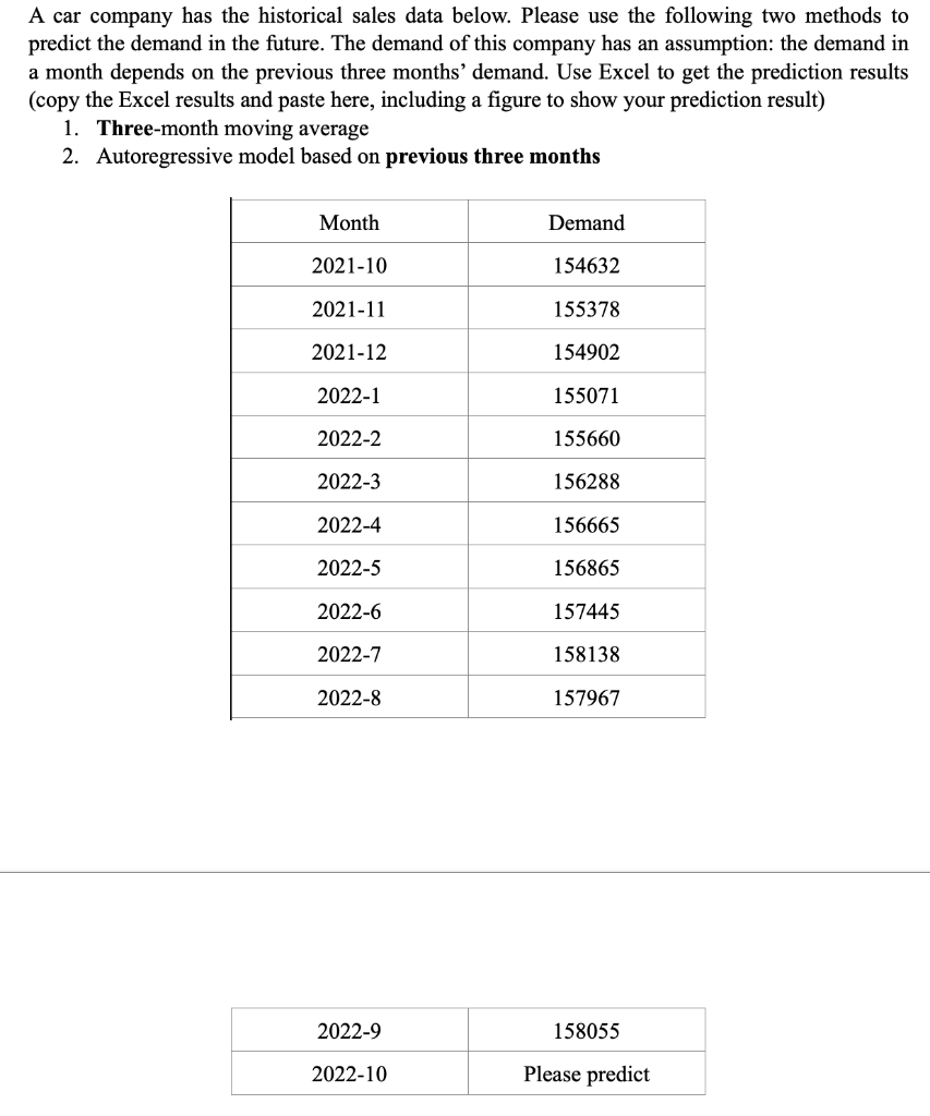 Solved A car company has the historical sales data below. | Chegg.com