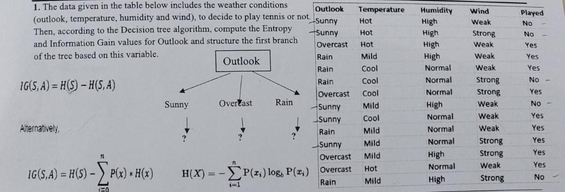 Solved 1. The data given in the table below includes the | Chegg.com