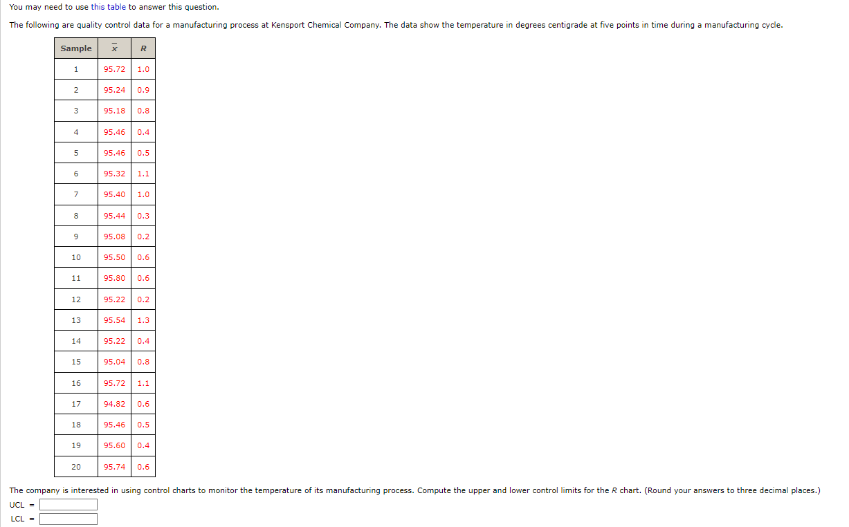 Solved UCL= LCL=Compute the upper and lower control limits | Chegg.com