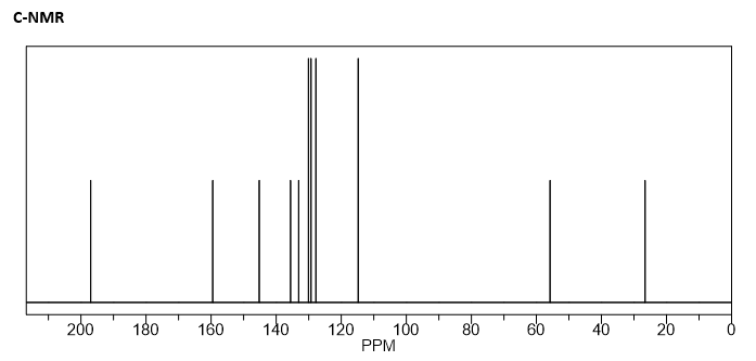 Solved Identify the unknown. Make NMR and IR assignments. | Chegg.com