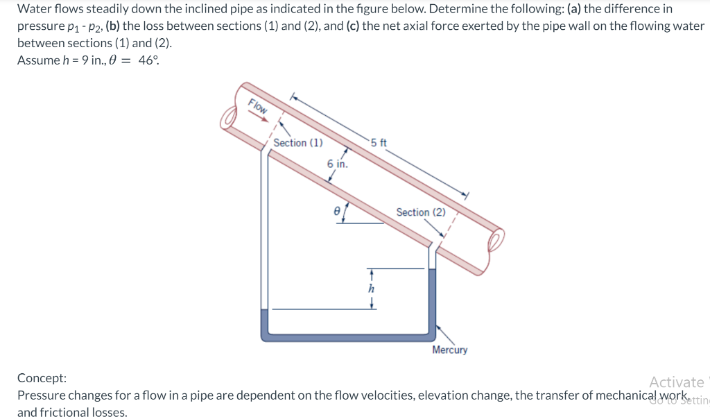 Solved Water flows steadily down the inclined pipe as | Chegg.com