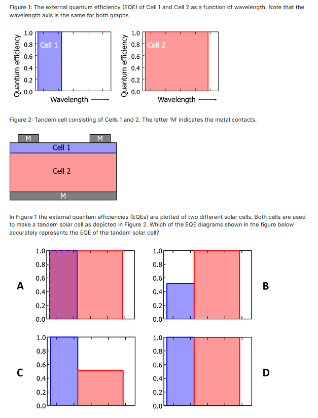 Solved Figure 1: The external quantum efficiency (EQE) of | Chegg.com