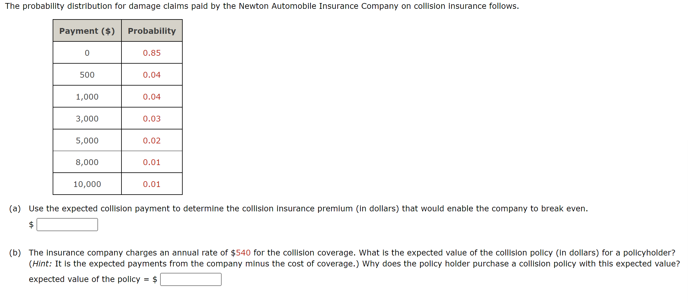 Solved The probability distribution for damage claims paid | Chegg.com