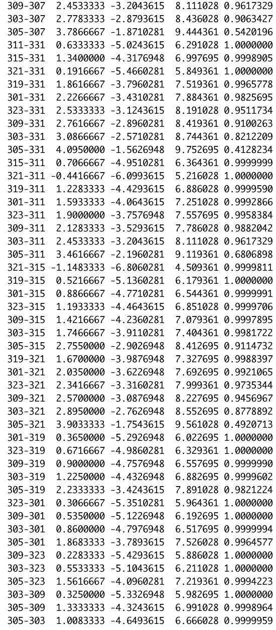 The `Loblolly` dataset contains information on the | Chegg.com
