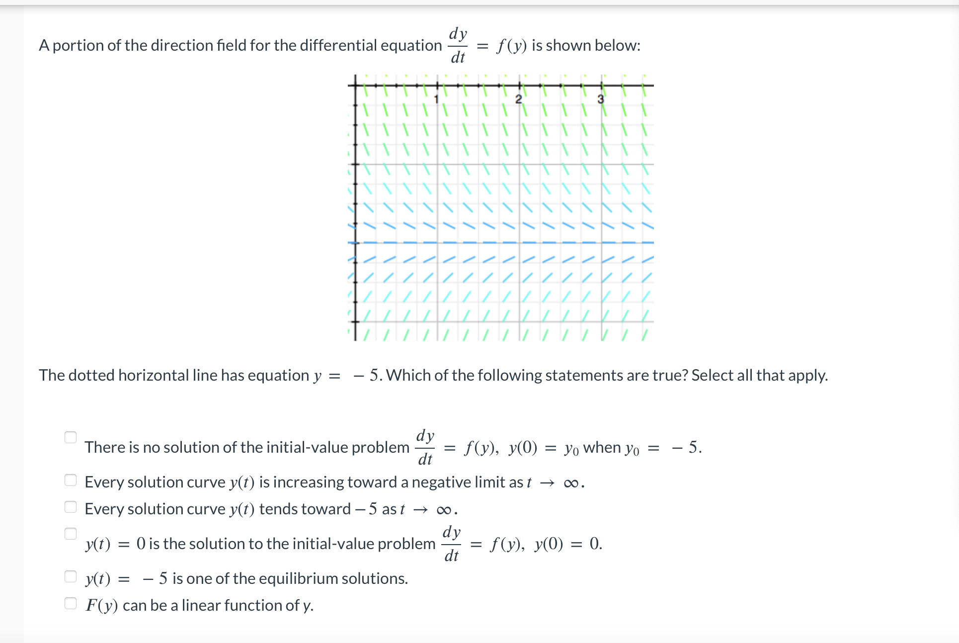 Solved A portion of the direction field for the differential | Chegg.com