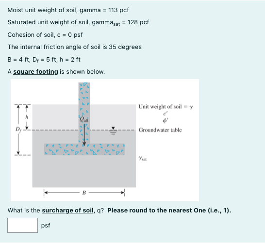 Solved Moist unit weight of soil, gamma = 113 pcf Saturated | Chegg.com Solved Moist unit weight of soil, gamma = 113 pcf Saturated | Chegg.com