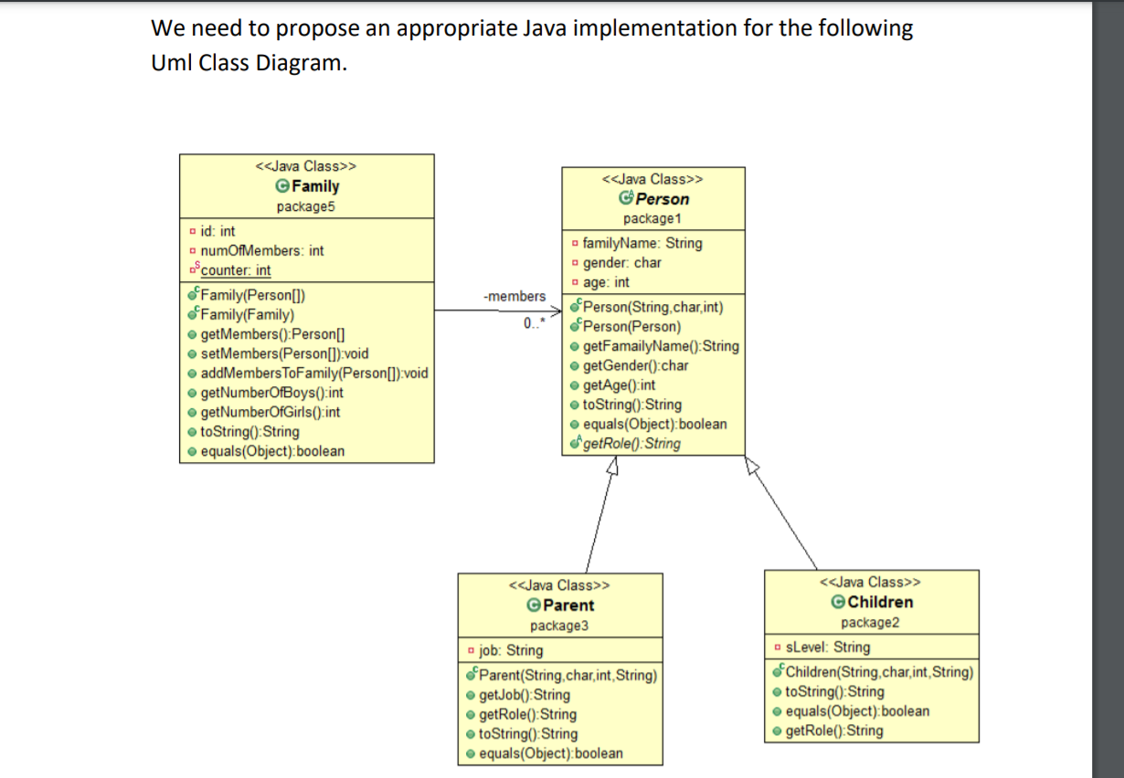 Solved We need to propose an appropriate Java implementation | Chegg.com