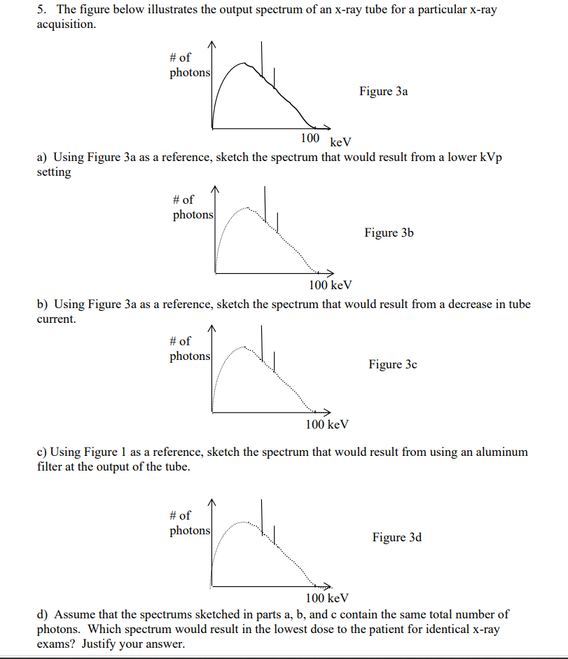 Solved 5. The figure below illustrates the output spectrum | Chegg.com