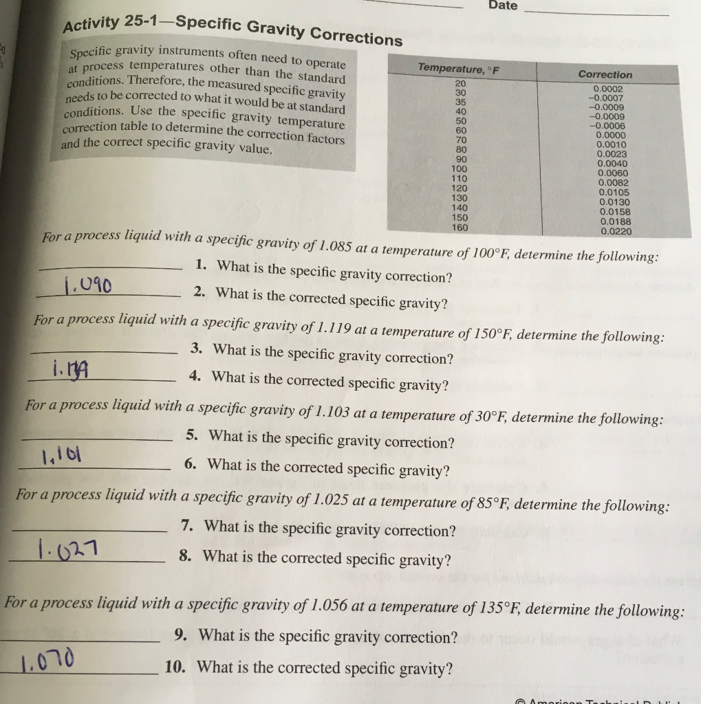 Solved Date tivity 25-1-Specific Gravity Corrections ravity | Chegg.com