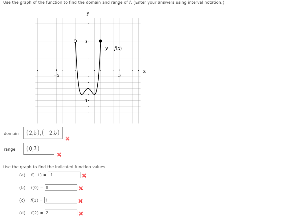 Solved Use the graph of the function to find the domain and | Chegg.com