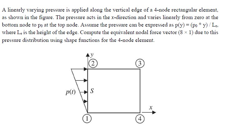 Solved A linearly varying pressure is ﻿applied along the | Chegg.com