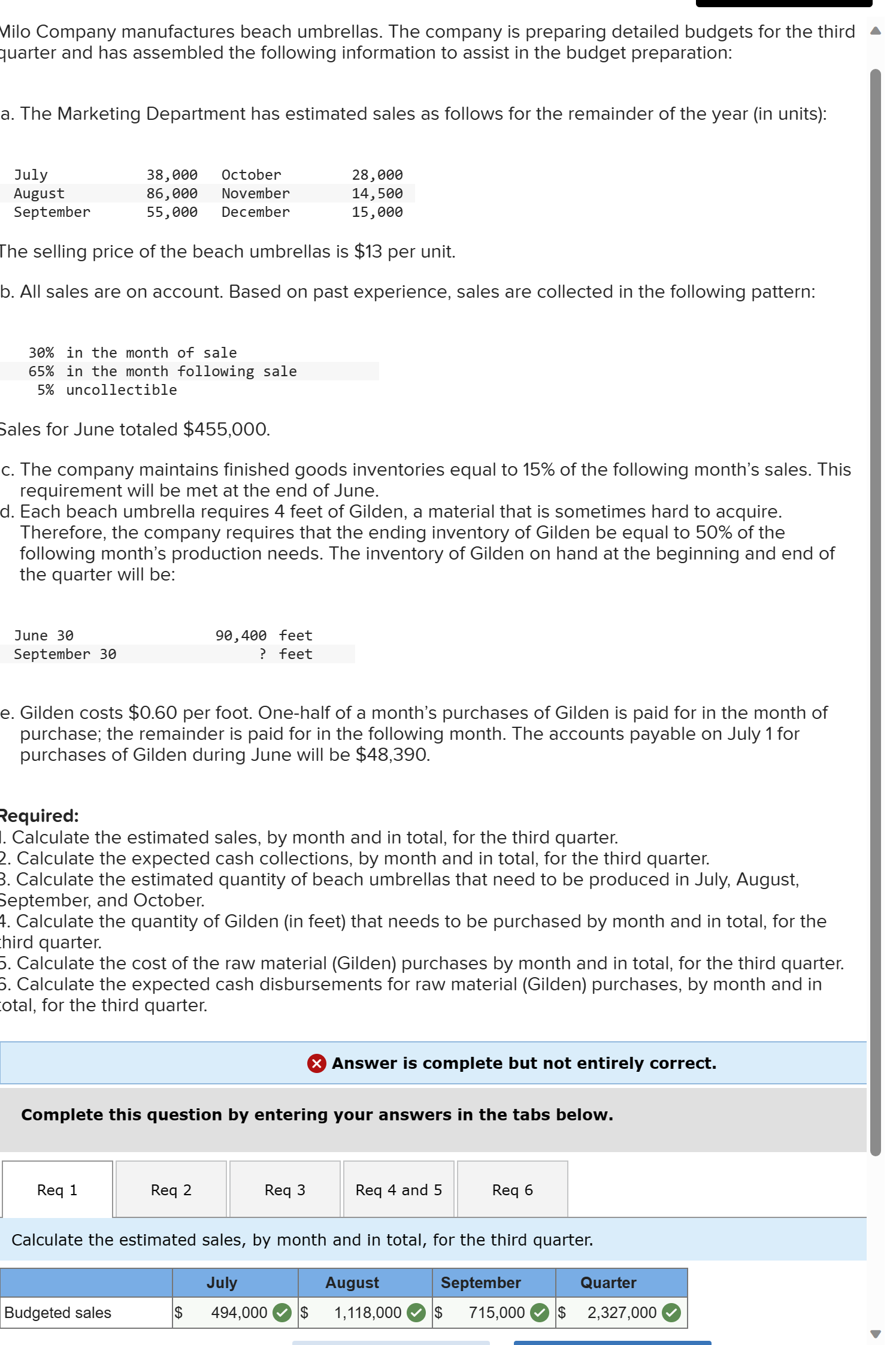 Milo Company manufactures beach umbrellas. The | Chegg.com