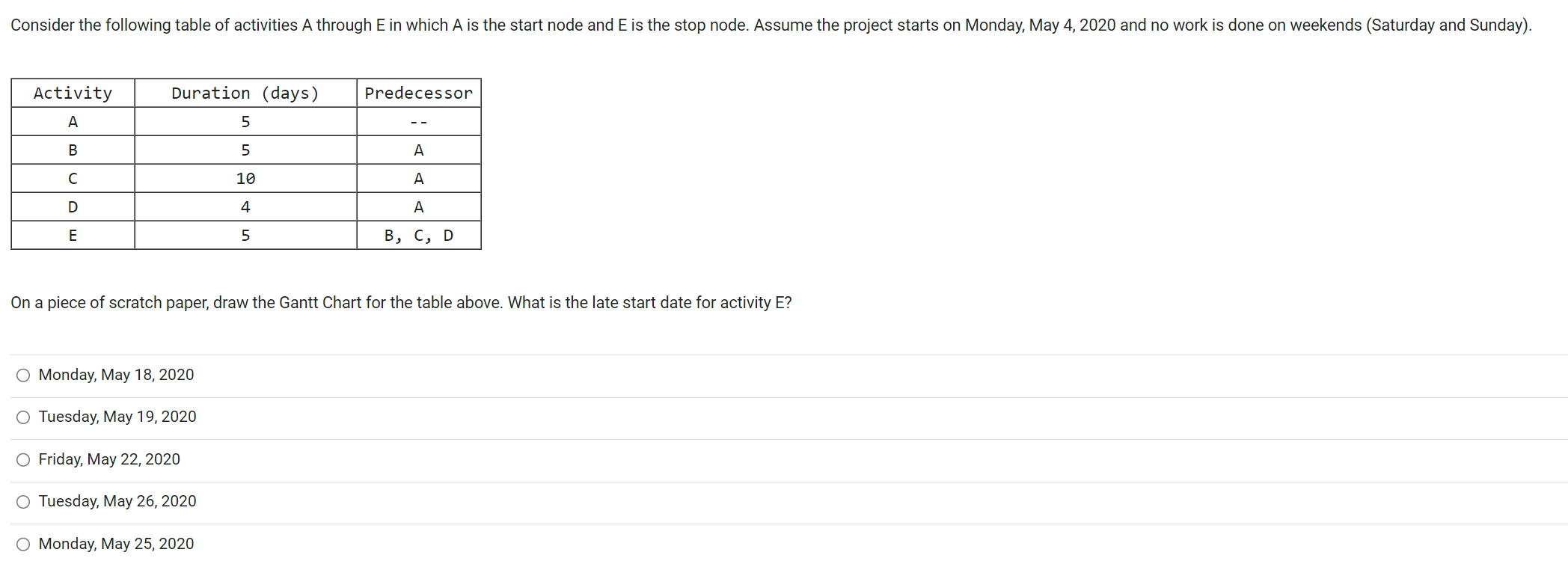 Solved On a piece of scratch paper, draw the Gantt Chart for | Chegg.com