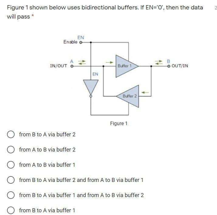 Solved Figure 1 shown below uses bidirectional buffers. If | Chegg.com