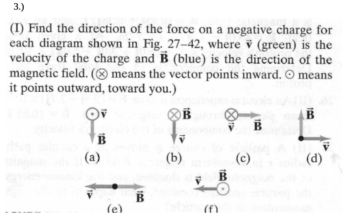 Solved 3.) (I) Find the direction of the force on a negative | Chegg.com