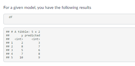 Solved Calculate the MAE and RMSE to 2 d.p. That's all the | Chegg.com